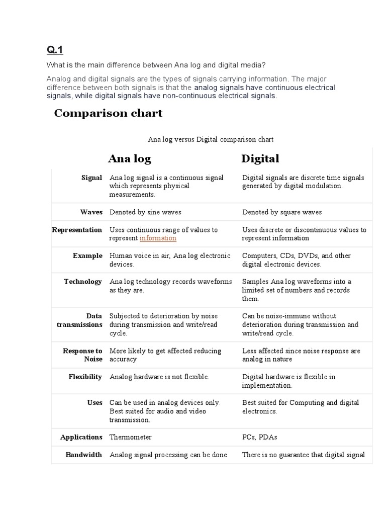 Aman | PDF | Data Compression | Digital Signal
