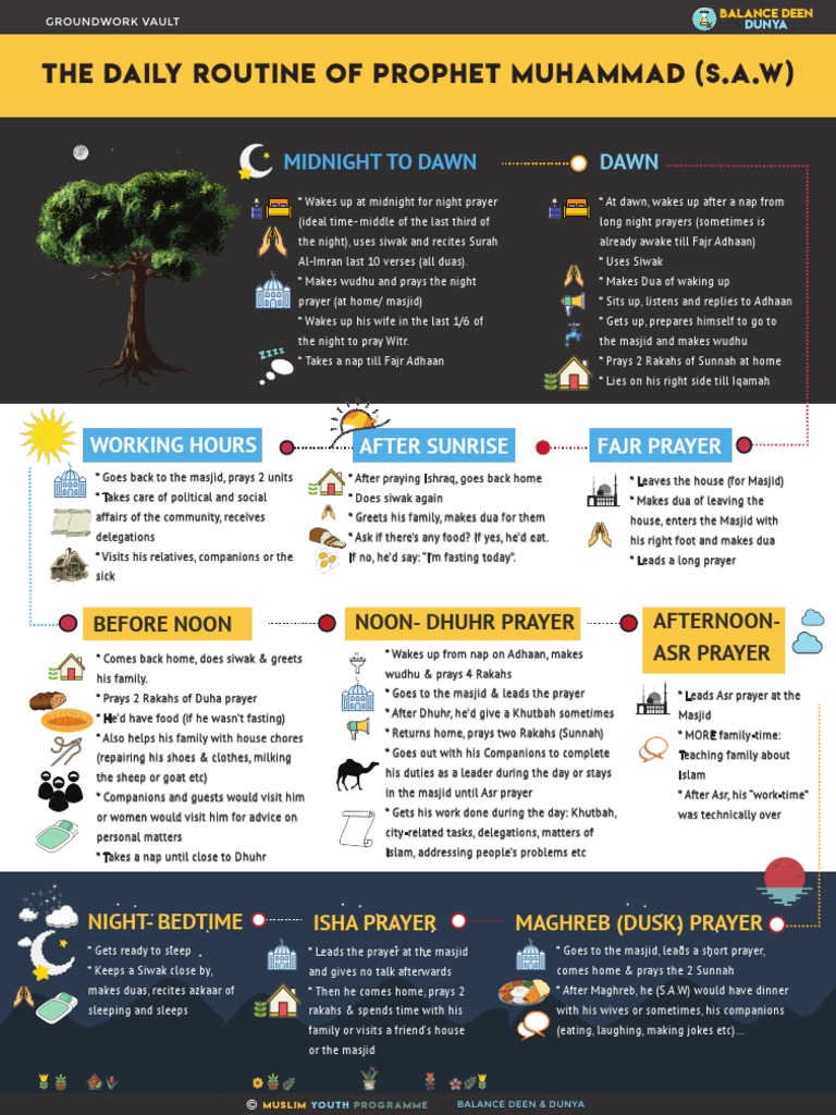 Prophet Routine Poster | PDF