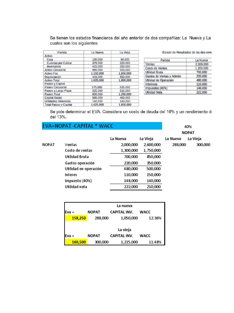 Ejercicios Eva - Resolución Licda | PDF