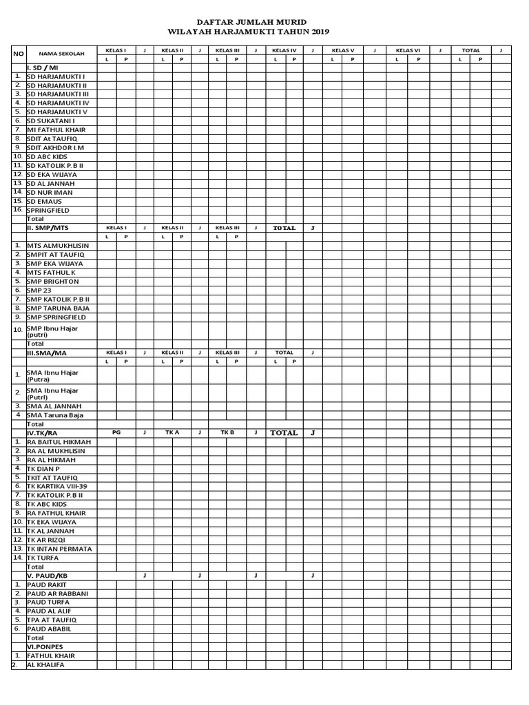 FORMAT TABEL DATA JUMLAH MURID | PDF