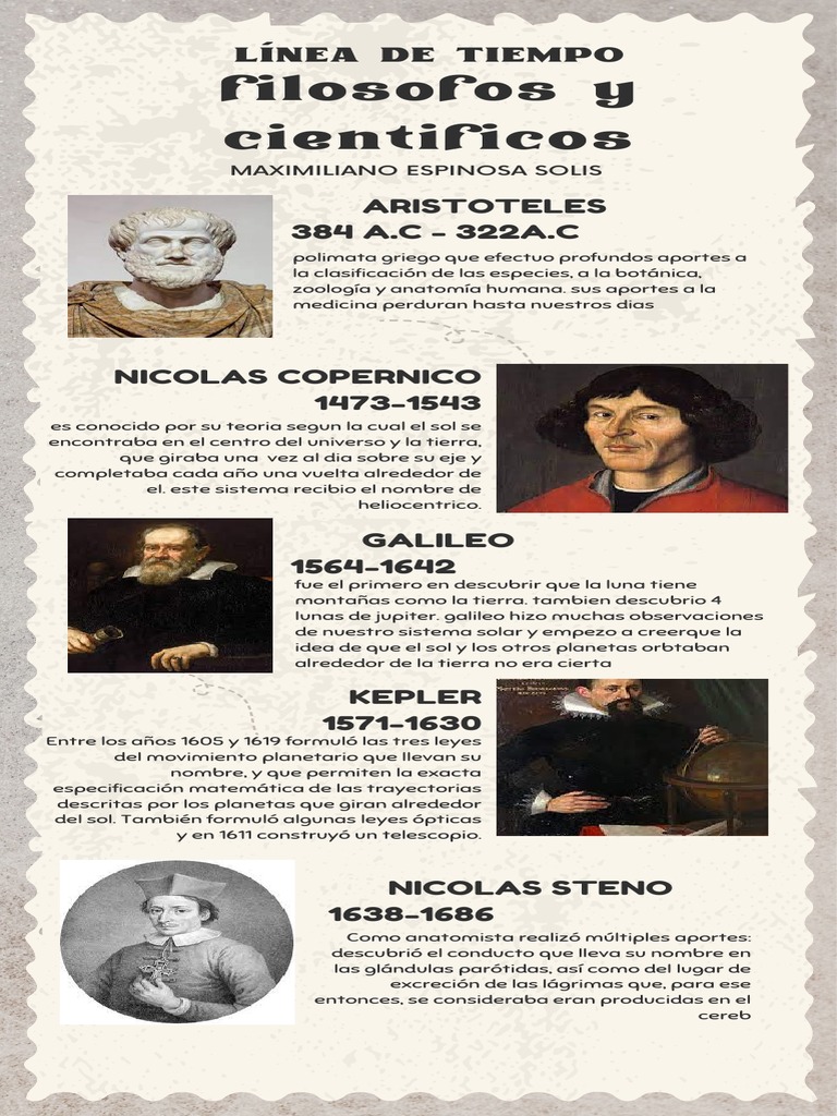 Linea Del Tiempo Sobre Científicos | PDF | Cromosoma | Evolución