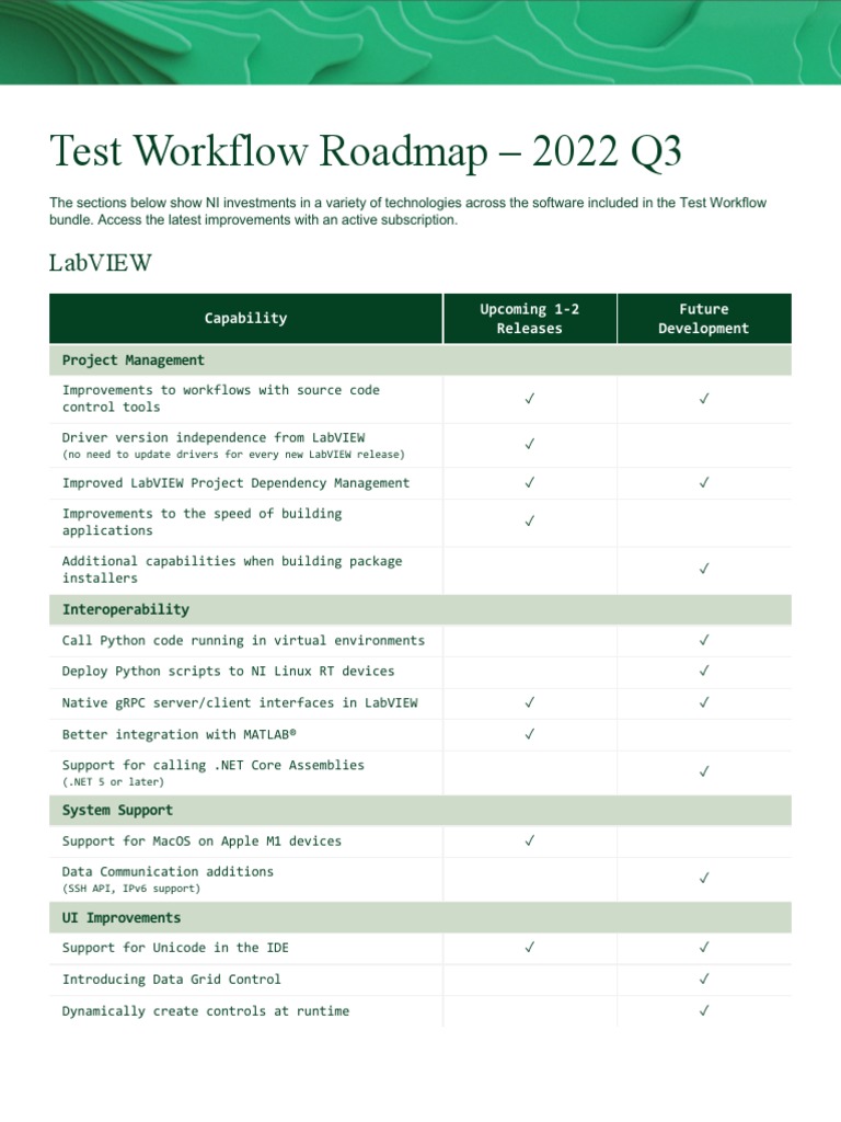Test Workflow Roadmap | PDF