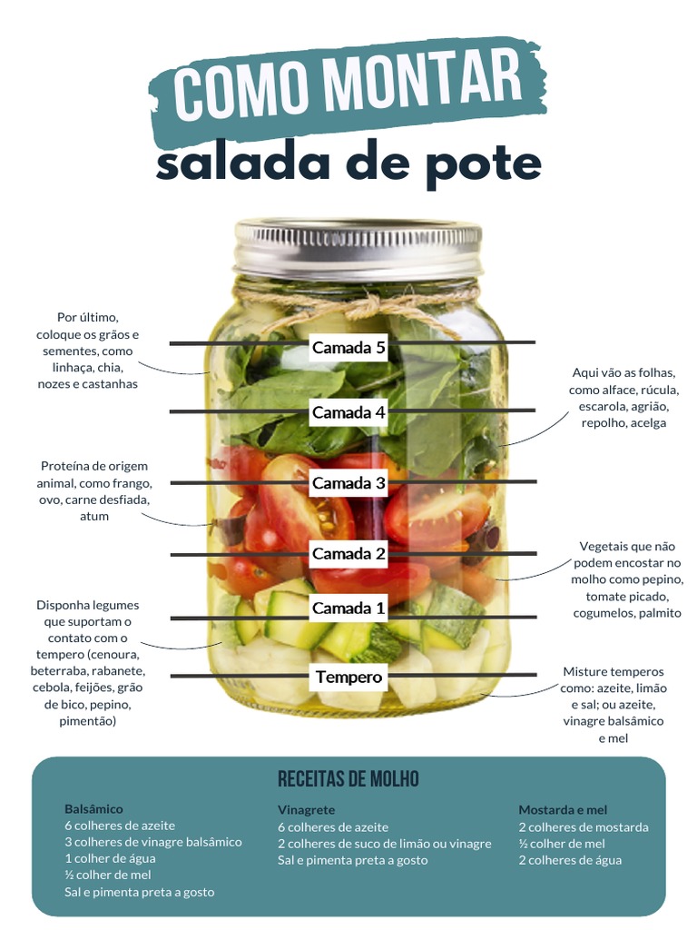 Como-montar-salada-de-pote | PDF