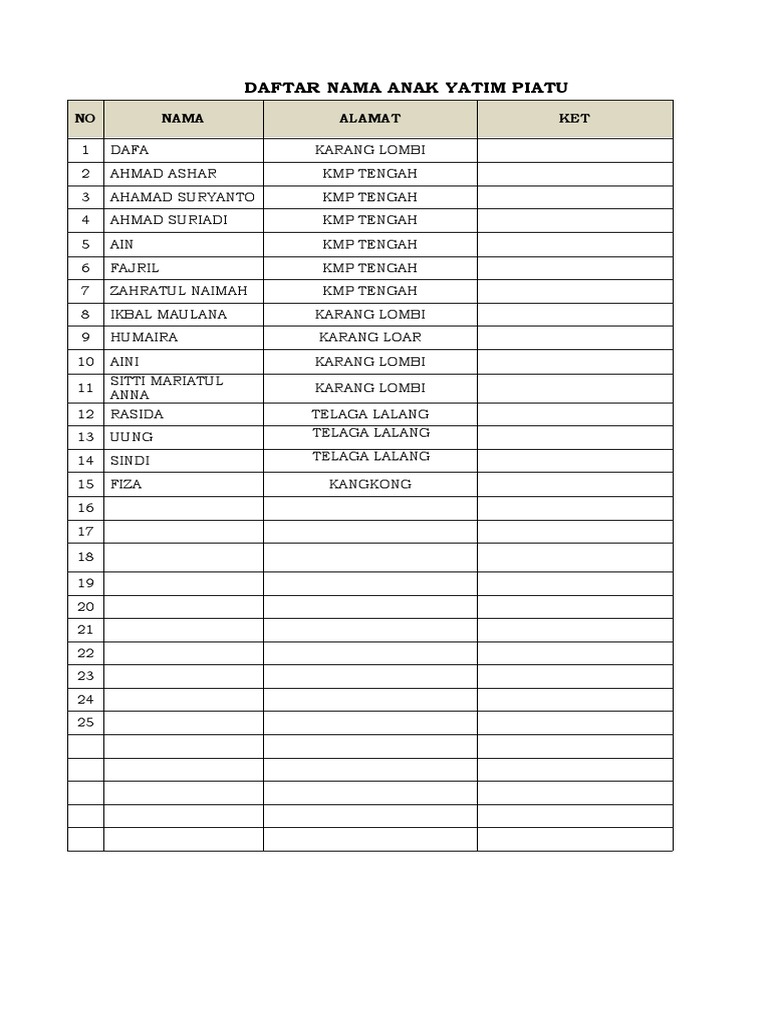 Daftar Anak Yatim dan Dhuafa 2023 | PDF