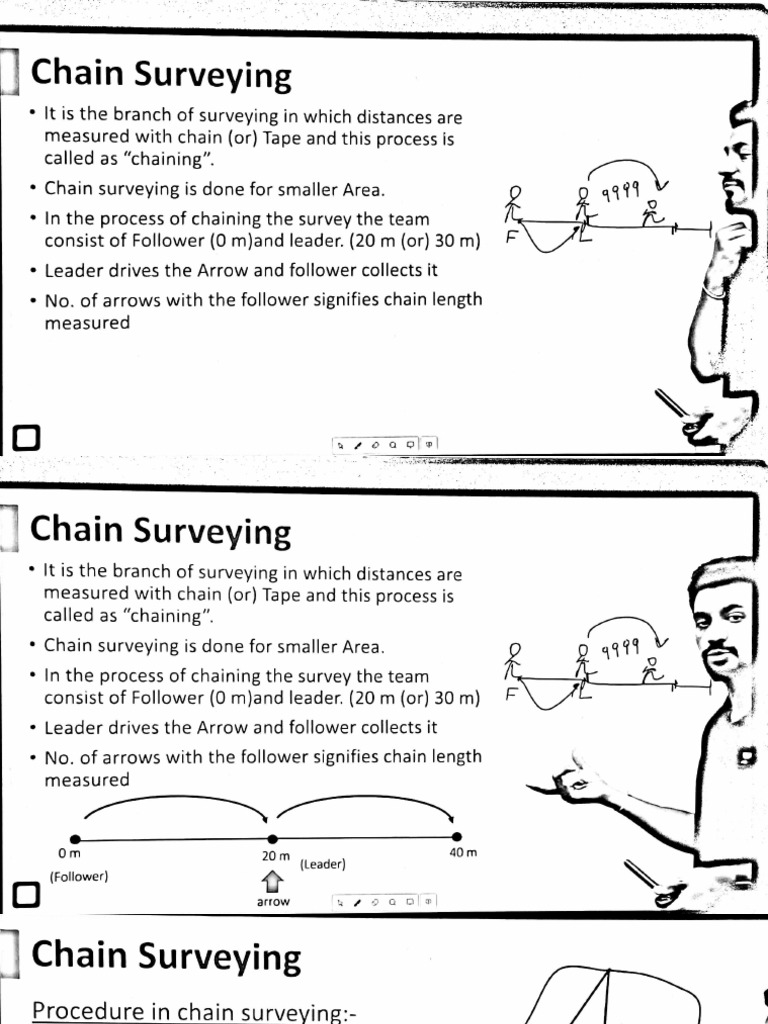 Chain Survey PDF | PDF