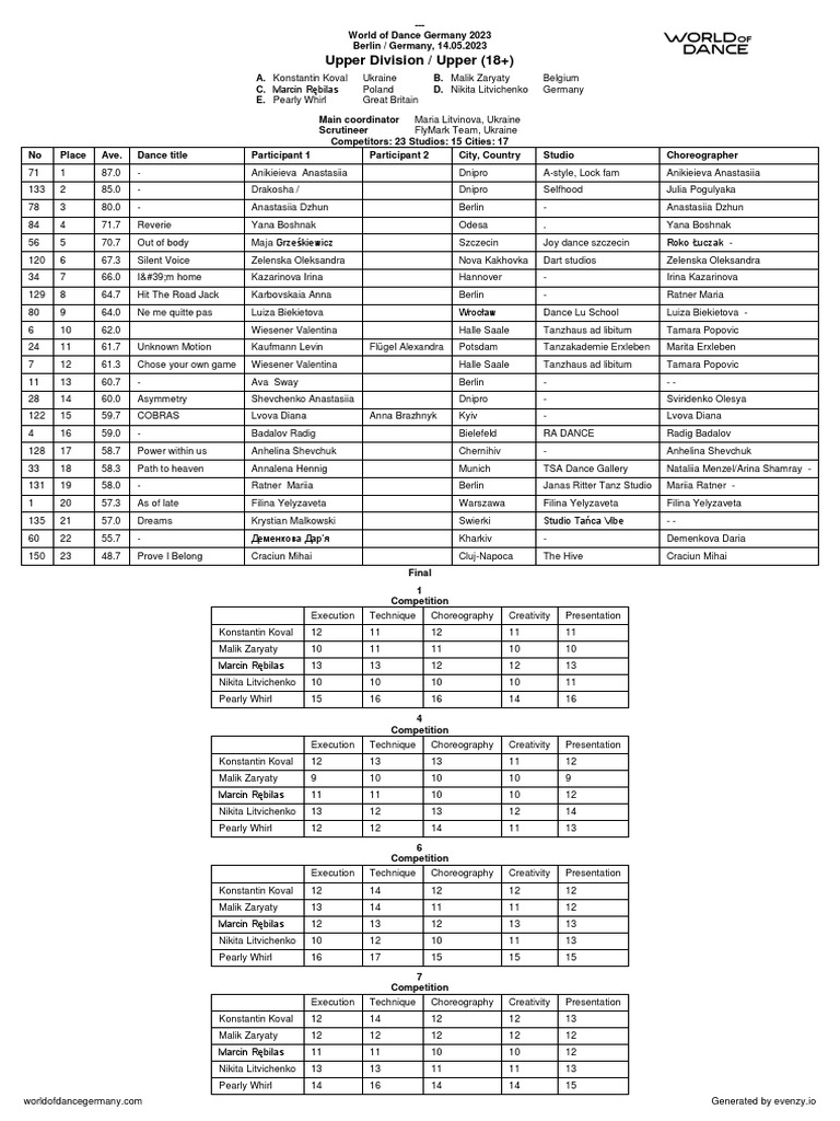 Upper Division 18 | PDF