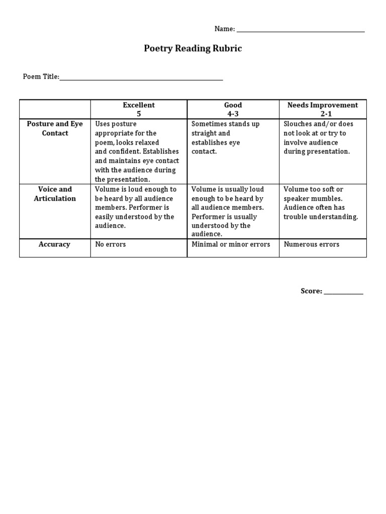 Oral Poetry Recitation Rubric | PDF