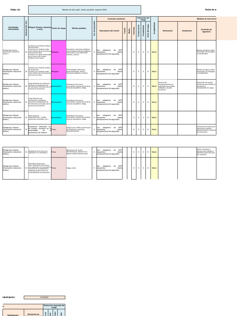 4-Matriz de identificacion de peligros, evaluacion y valoracion de riesgos | PDF | Factores ...