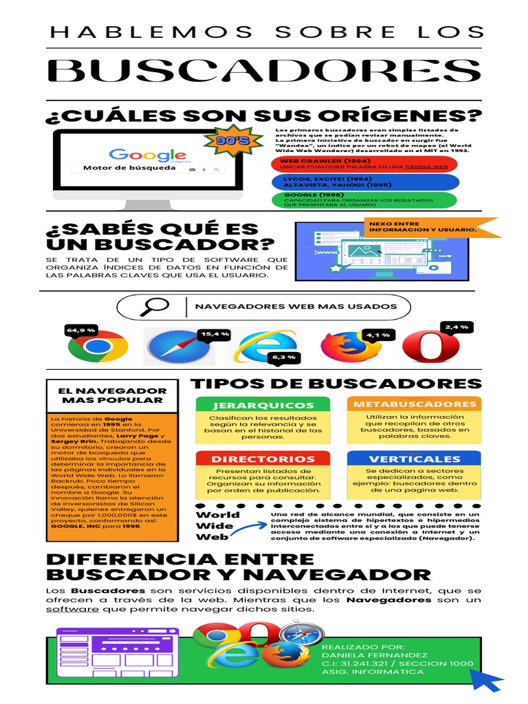 Infografia - Los Buscadores. Daniela Fernandez 1000 | PDF | Red mundial | Internet y web