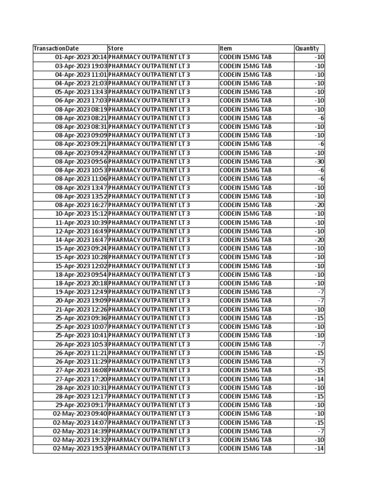 Codein 15 MG Aptil - Mei 2023 | PDF | Diarrhea | Pain Management