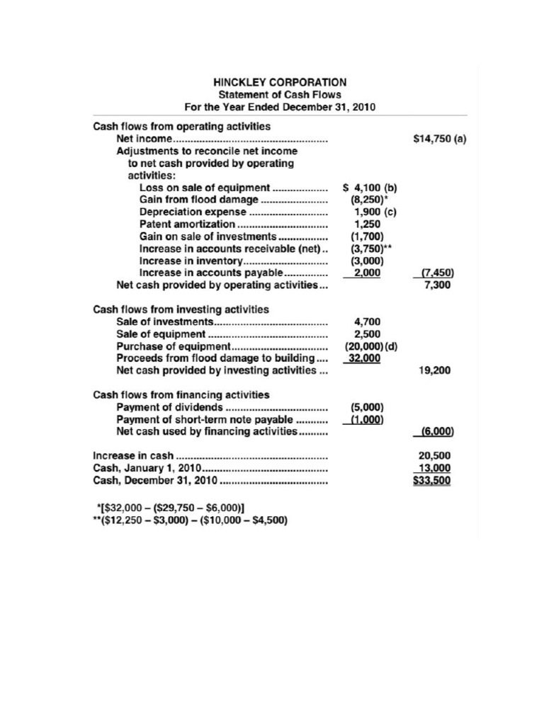 Natasha Herliana - Financial Accounting | PDF Natasha Herliana - Financial Accounting | PDF