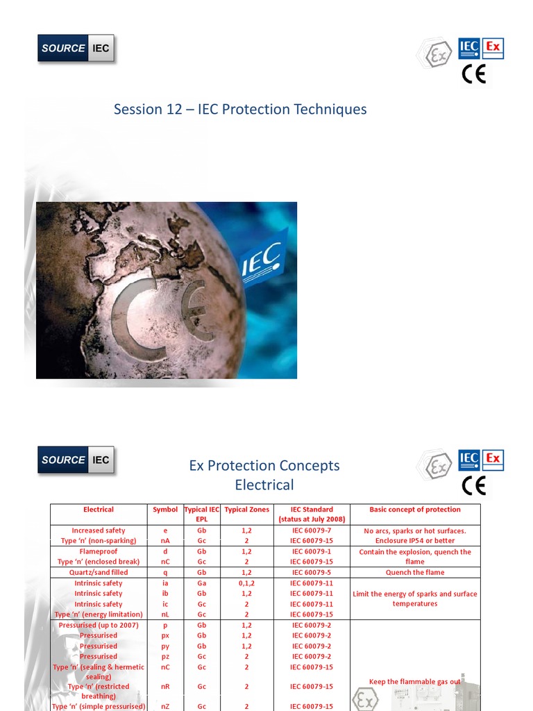Chapter 12 EX Protection Techniques | PDF | Electrical Wiring | Fuse ...