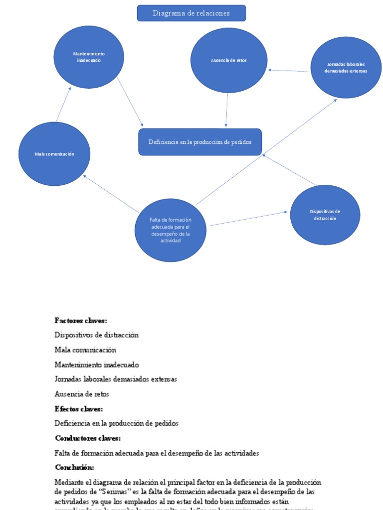 Diagrama de relaciones | PDF