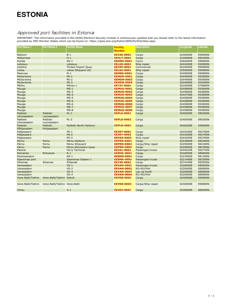 Estonia, Port Facility Number | PDF