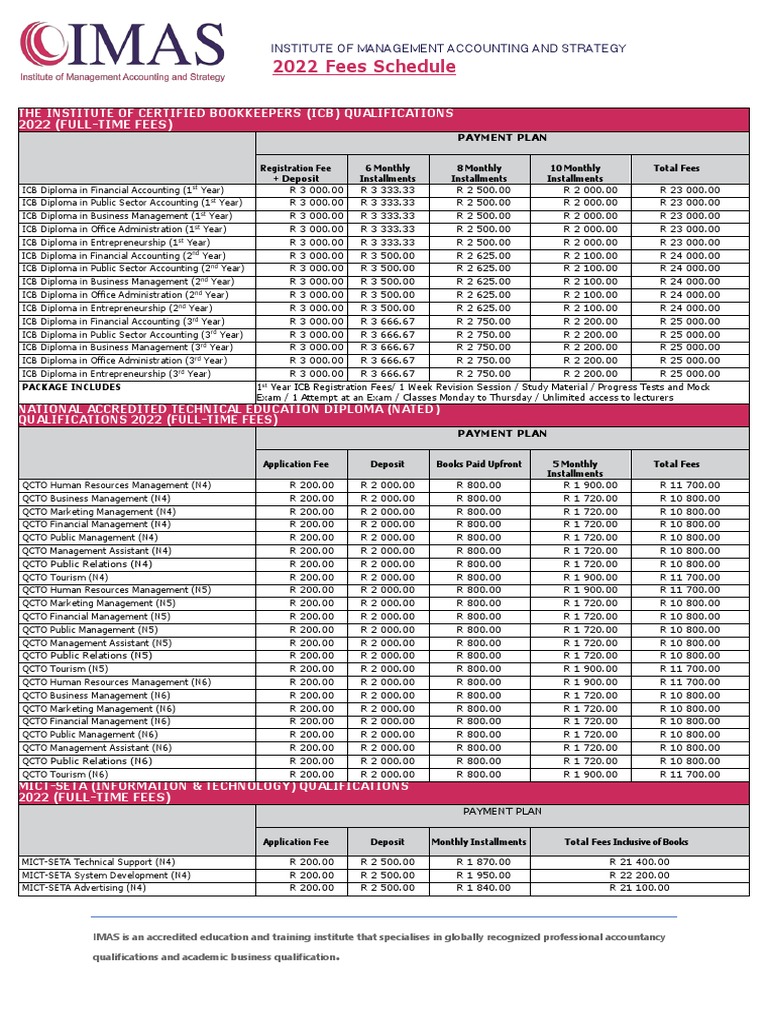 IMAS 2022 Fees Schedule Overview | PDF | Accounting | Fee