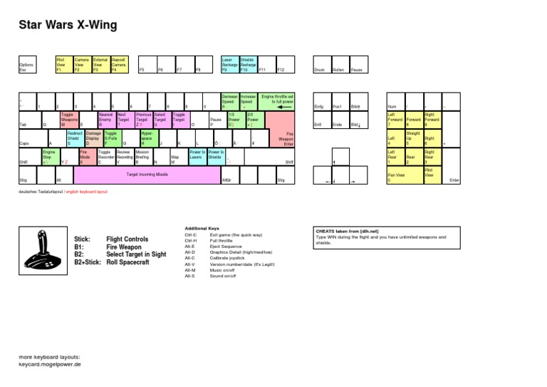 Star Wars Xwing Keyboard | PDF