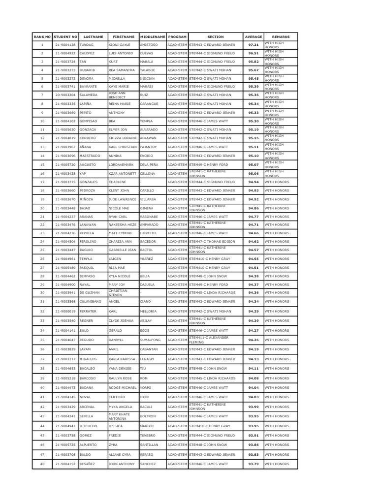 Honor Students | PDF