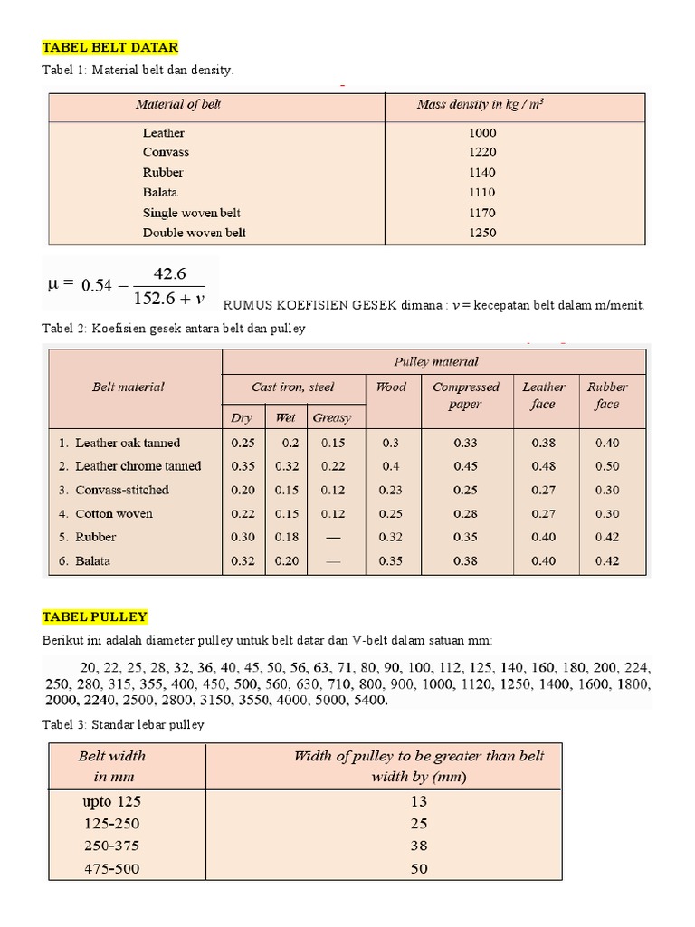 Tabel Perhitungan Ujian Akhir Semester | PDF