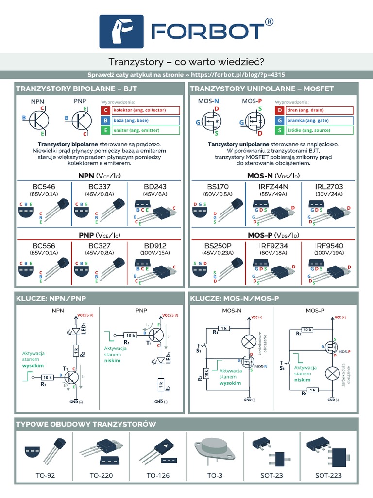 FORBOT TRANZYSTORY Symbole Podstawy Sciaga 1TR922J | PDF