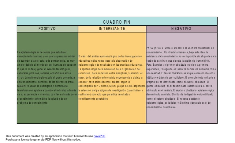 Cuadro Pin | Descargar gratis PDF | Conocimiento | Experiencia