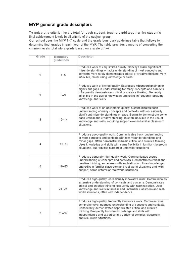 Myp General Grade Descriptors SC | PDF | Understanding | Creativity
