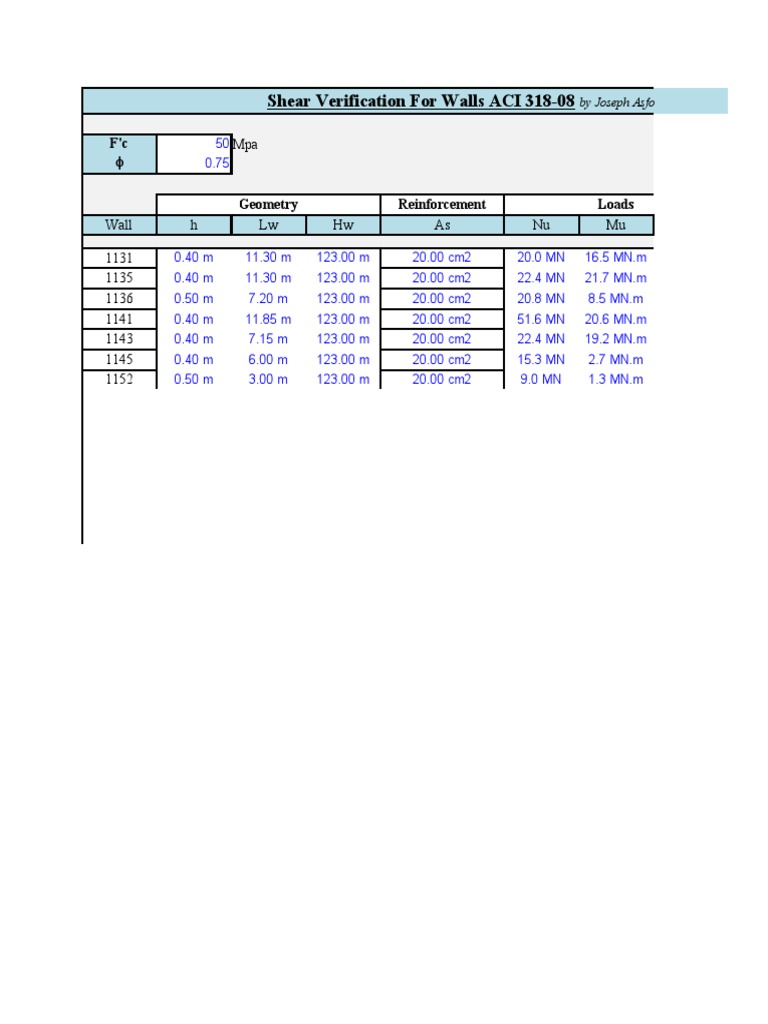 Shear Verification for Shear Walls ACI 318-08 | PDF | Building ...