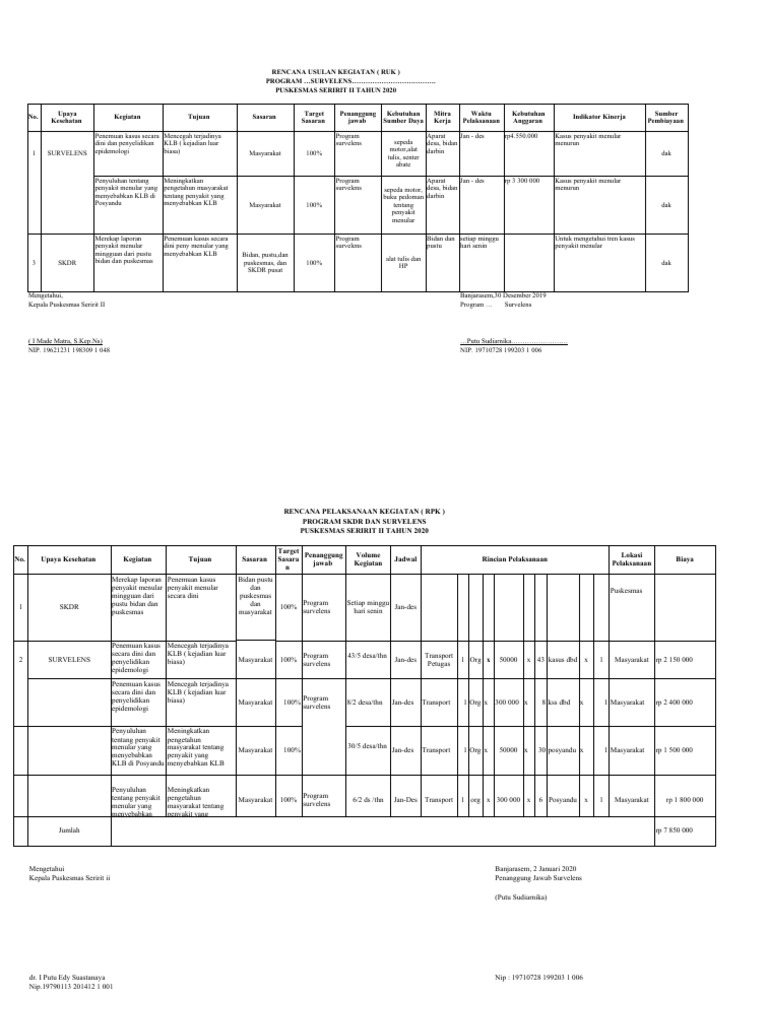 Ruk Dan RPK Surv 2020 | PDF