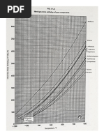 Mollier Chart Methane PDF | PDF | Physical Quantities | Materials Science