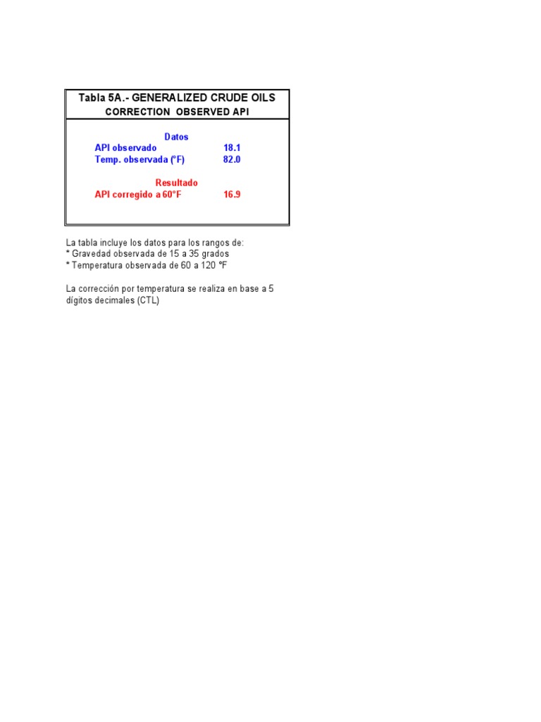 Tabla 5A (Api 15 A 35 F 60 A 120) Ver 2 API @60 | PDF