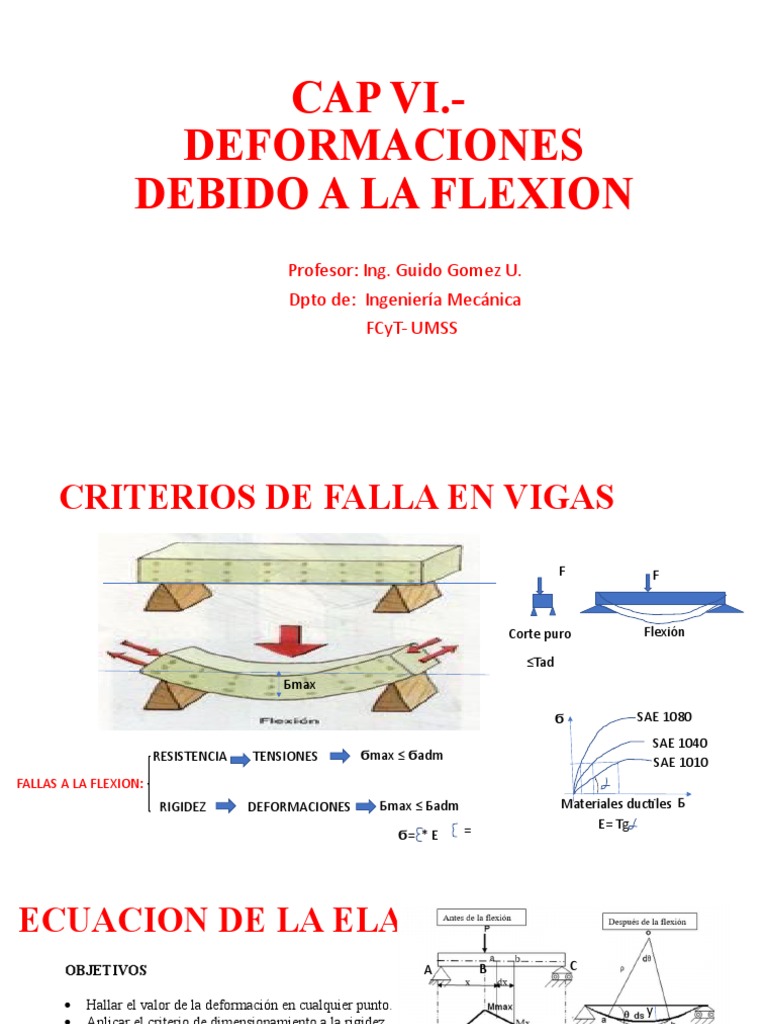 Cap Viii. - Deformaciones A La Flexion | PDF | Doblar | Viga (Estructura)