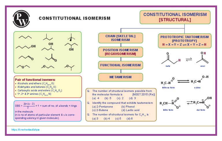 _Constitutional Isomerism _ Mind Maps | PDF | Isomer | Molecules