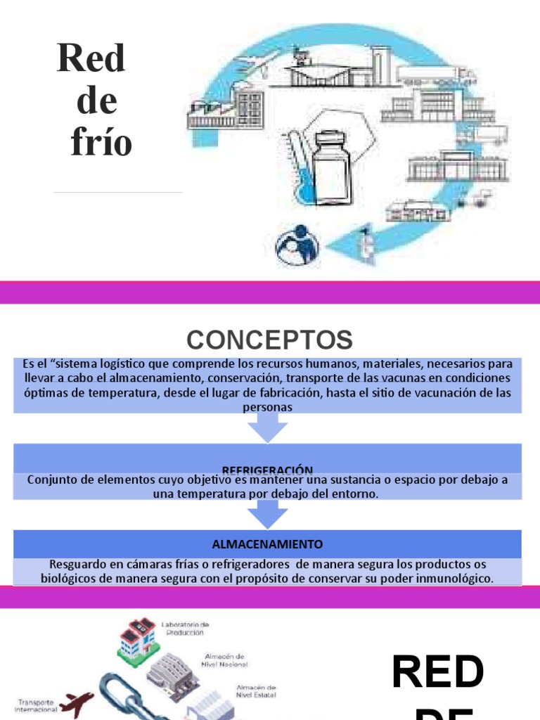 Red de Frio 2023 | PDF | Agua | Temperatura