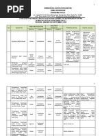 Sasikap Evo v5 | PDF