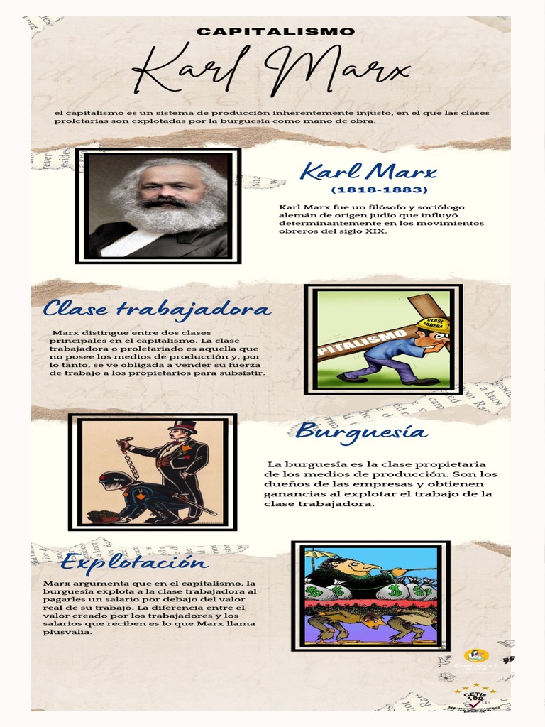 Capitalismo Karl Marx - Infografía | PDF