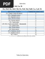 tabla-de-intervalos_compress | PDF