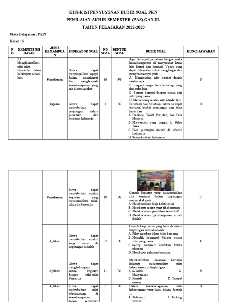 Kisi-Kisi Penyebaran Butir Soal PKN Kls 5 | PDF
