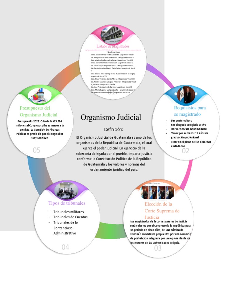 Organismo Judicial | PDF | Guatemala | Gobierno