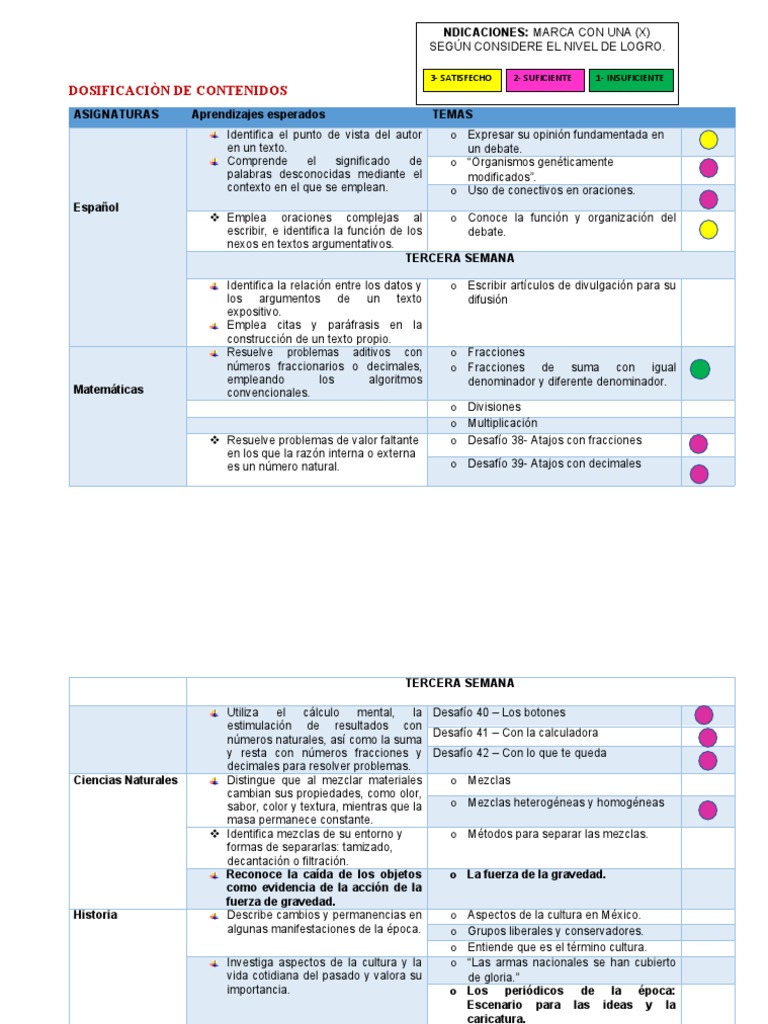 DOSIFICACIÒN DE CONTENIDOS | PDF | Matemáticas