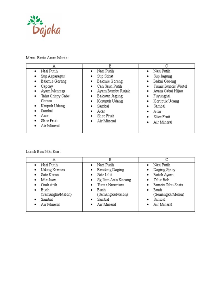 Contoh Pembuatan Daftar Menu Makanan | PDF