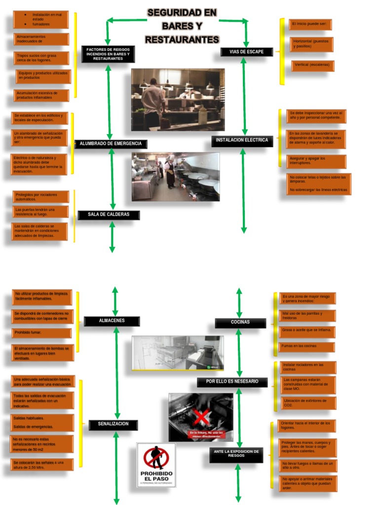 Seguridad En Bares Y Restaurantes Pdf