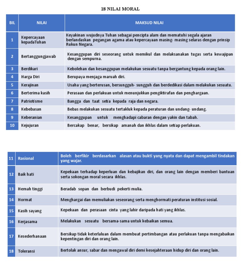 18 Nilai Moral | PDF
