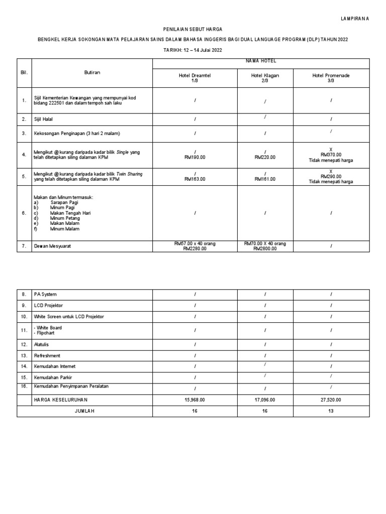 Jadual perbandingan harga hotel | PDF