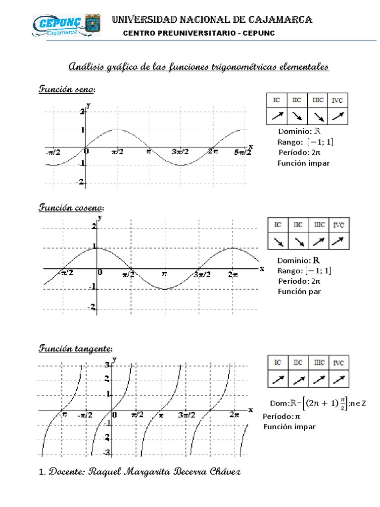Funciones Trigonométricas | PDF | Funciones trigonométricas | Aritmética