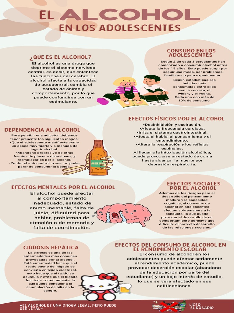 Alcohol en Los Adolescentes | PDF | Bebidas alcohólicas | Alcoholismo