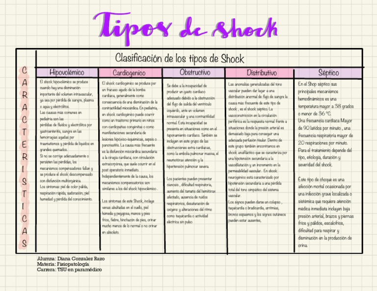 Tipos de Shock | PDF | Fisiología | Epidemiología