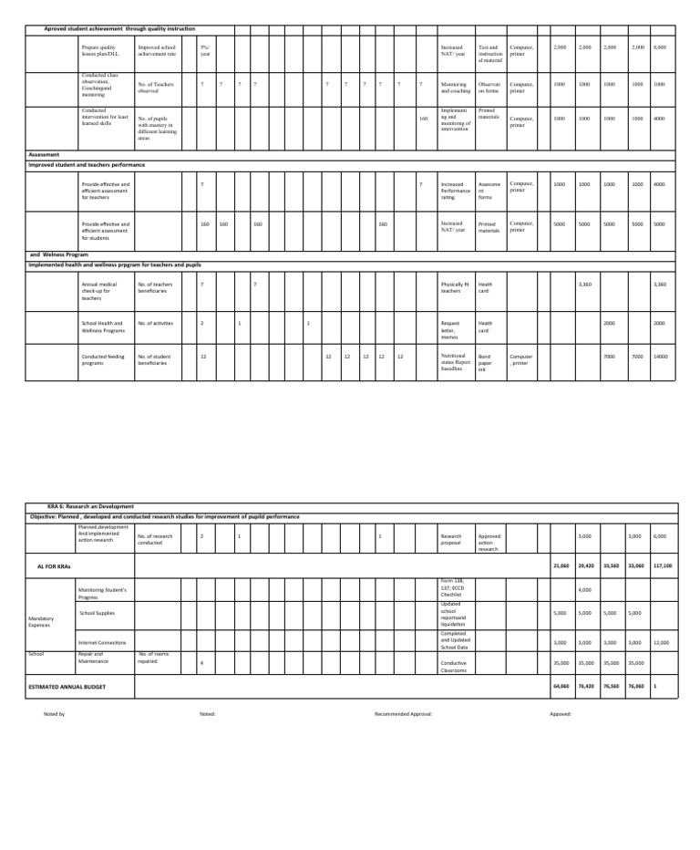 Continuation Integrated School Five Year Implementation Plan | PDF | Teachers | Printer (Computing)