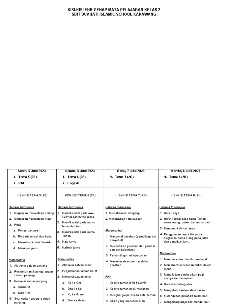 Kisi Kisi Ehb Genap Level 2 Baru | PDF