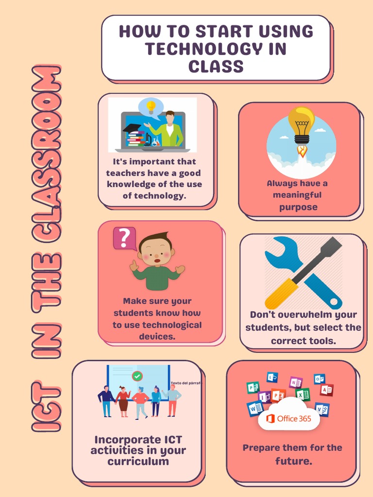 Ict in The Classroom | PDF | Computers