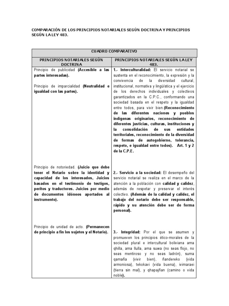 Comparación de Los Principios Notariales Según Doctrina y Principios ... Comparación de Los Principios Notariales Según Doctrina y Principios ...