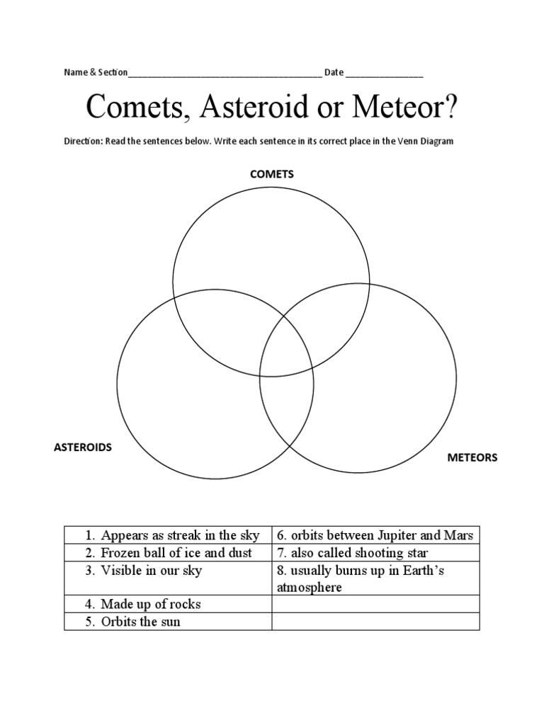 Comets Asteroids And Meteors Venn Diagram